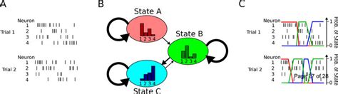 Hidden Markov Modeling Hmm Download Scientific Diagram