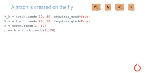 【pytorch】（十三）模型部署 Torchscript Csdn博客
