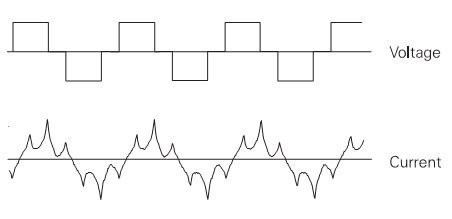 Listrik Only Variable Speed Drive Inverter