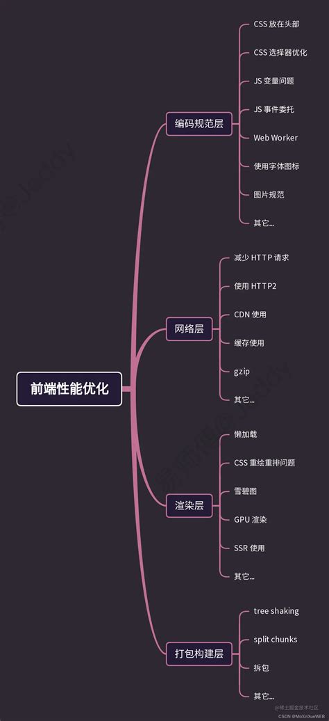 工程基建 前端基建前端基础设施建设包括哪些 Csdn博客