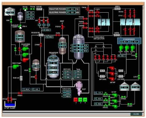 An Example Synoptic Window Download Scientific Diagram