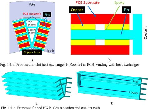 Figure 1 From In Slot Cooling Of Electrical Machines Using Traditional Techniques And Additive