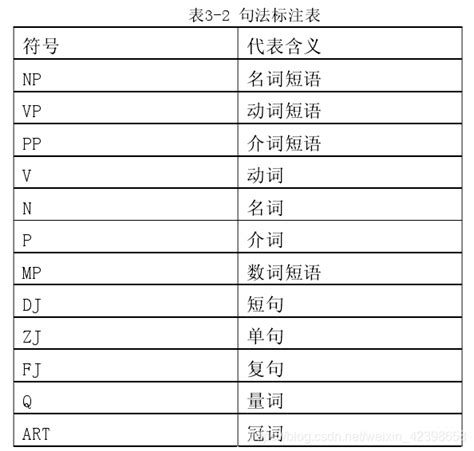Nlp 句法分析句法分析主要面临哪些困难 Csdn博客
