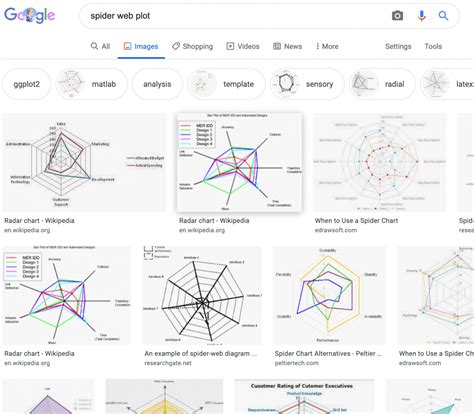 how to make a spider web plot datagraph community