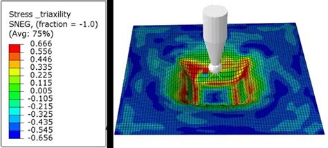 Fea Result Of Stress Triaxiality Stretching Calculation In Abaqus ® Was