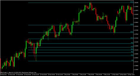 How To Calculate And Use Fibonacci Extensions In Forex Trading Tradinformed