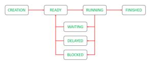 What Is Multithreading