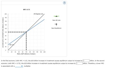 Solved MPC In The First Economy With MPC The Chegg