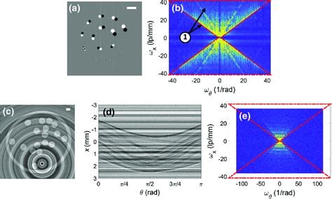 Simulated Top Row And Experimental Results Bottom Row Generated To Download Scientific