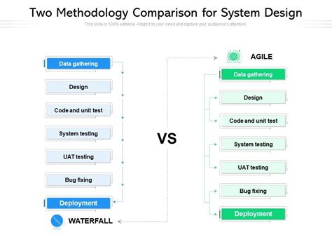 two methodology comparison for system design ppt powerpoint