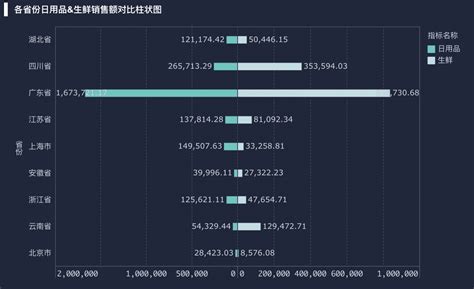 Excel如何制作图表？新手一看就会！完整教程