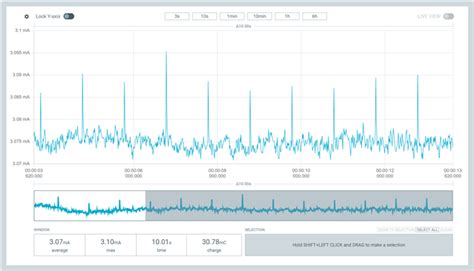 Strange Power Consumptions On Nrf9160dk With Blinky Sample Nordic Qanda Nordic Devzone