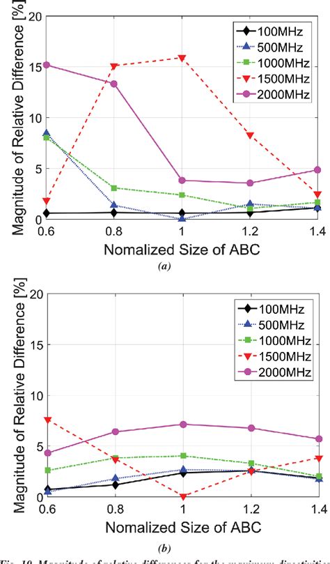 Figure 10 From Lessons From Applying IEEE Standard 1597 For Validation Of Computational
