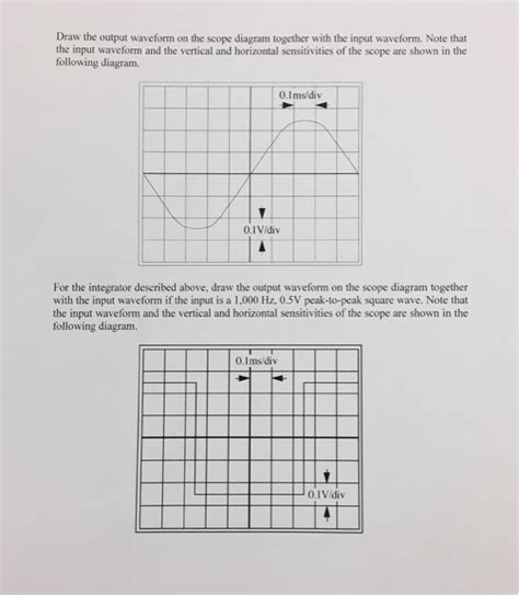 Draw The Output Waveform On The Scope Diagram Chegg