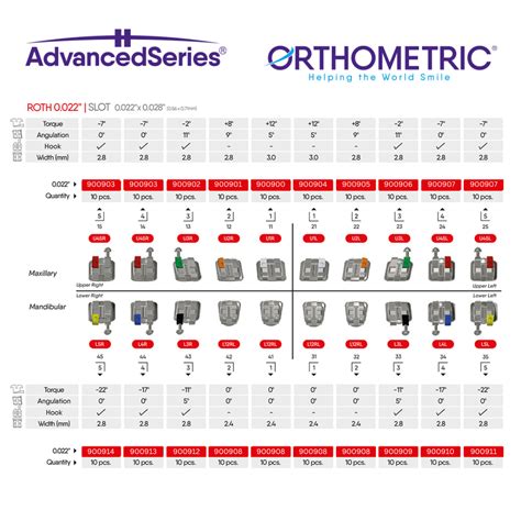 Advanced Series Roth 022 Brackets Specialty Appliances