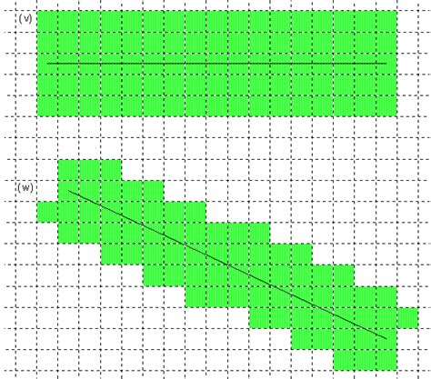 Javascript Algorithm For Drawing Line With Thickness Width Stack