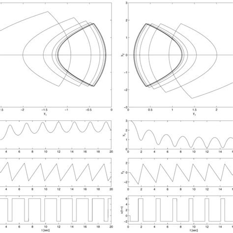 Example 1 Asymmetric Case 3 The Initial Value Of The Control Is Download Scientific