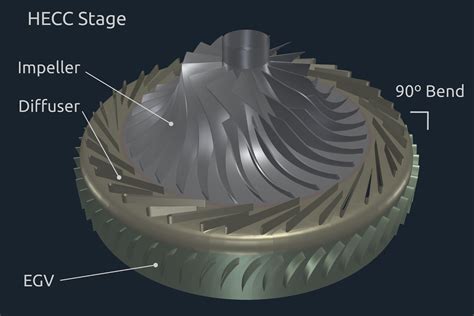 Centrifugal Compressor Diffuser