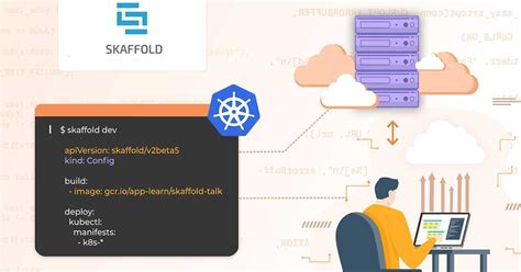 build and deploy kubernetes apps with skaffold infracloud