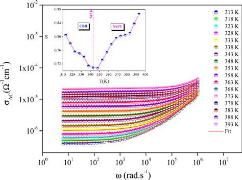 Variation Of S Ac With Angular Frequency At Different Temperatures And