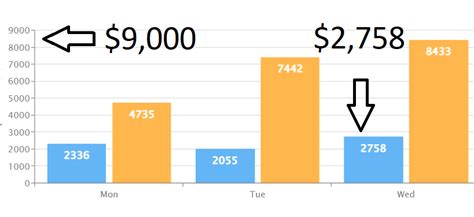 how to format currency with thousands separator in the tooltip and y
