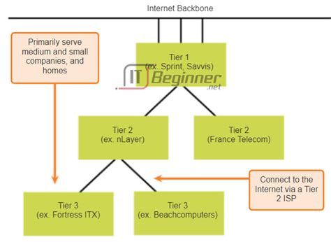 Introduction To Networks Instructor Materials Chapter IP Addressing