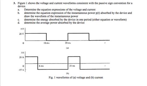 Solved Figure Shows The Voltage And Current Waveforms Chegg