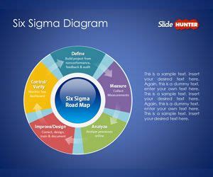 Free Six Sigma Diagram For PowerPoint Presentations
