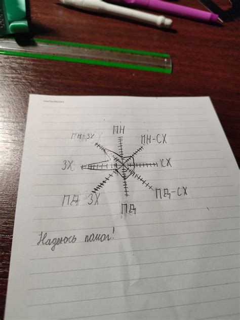 Побудуй розу вітрів Зх 10Пд зх 1 Пд 4 Пд сх 3 Сх 3 Пн сх 4 Пн 2 Пн зх 6