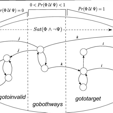 Partitioning Of The State Space Download Scientific Diagram