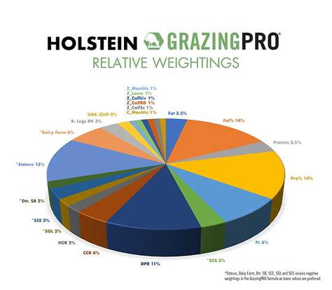 Grazingpro World Wide Sires Nz Grazingpro World Wide Sires Nz