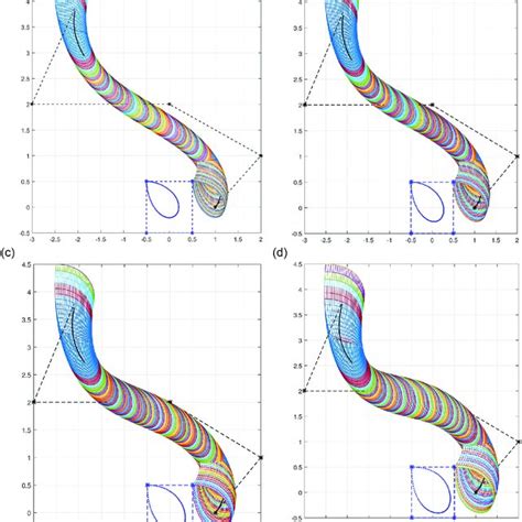 PDFs Review Articles In COMPUTER GRAPHICS