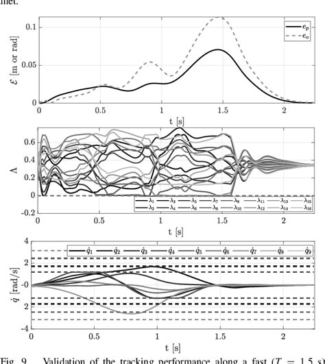 Figure 1 From Non Prehensile Object Transportation Via Model Predictive Non Sliding Manipulation