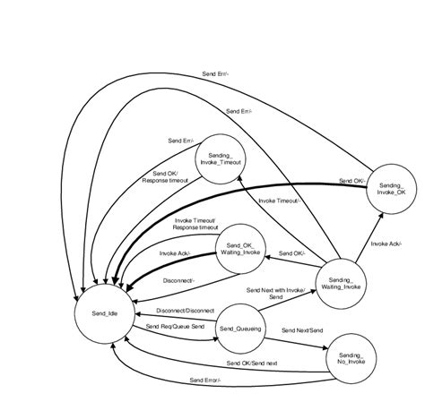 Amended State Model Of Ieee 11073 For Use With Zigbee Transport Layer