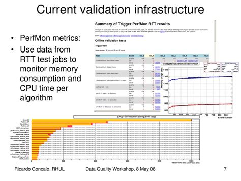 ppt plans for trigger software validation during running powerpoint