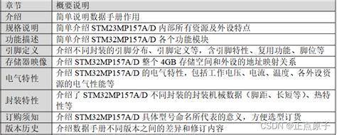 【正点原子mp157连载】第二章 stm32mp1简介 摘自【正点原子】stm32mp1 m4裸机cubeide开发指南