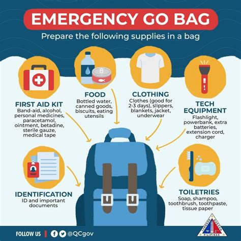 Preparing An Emergency Go Bag R Philippines