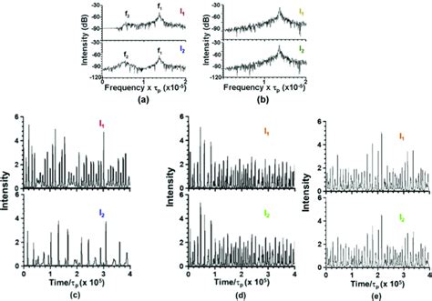Numerical Results A C G 1 1 G 2 070 β 12 046 β 21