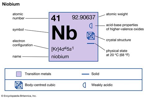 Niobium Summary Britannica