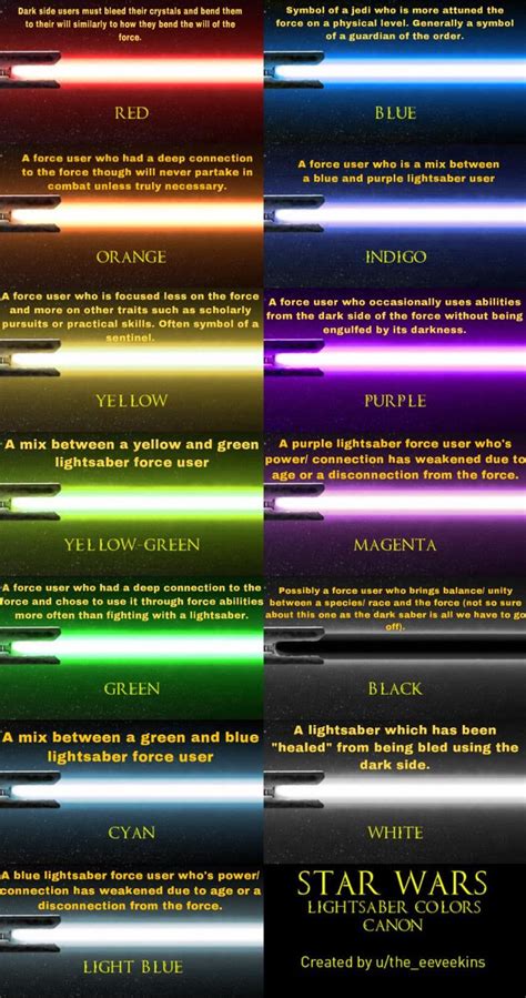 Pin By Megan Dillow On Tattoos Star Wars Light Saber Star Wars