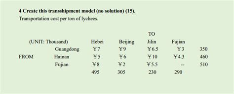 solved 4 create this transshipment model no solution 15