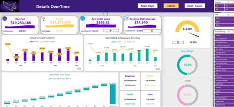 ‏ Dataanalyticsskills Datavisualization Dataanalysis Etl Powerbi