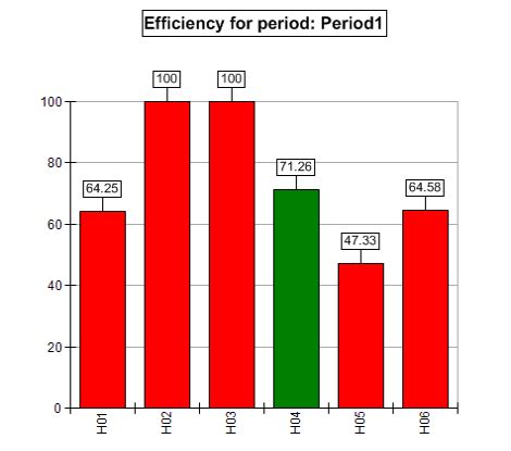 Topic Efficiency Plot