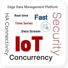 ITTIA ITTIA DB Secure Time Series Edge Data Management Platform