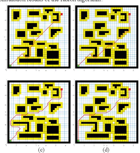 Figure 9 From A Path Planning Strategy For Unmanned Ships Based On Improved A Algorithm