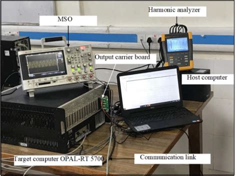 Opal‐rt Real‐time Simulation Test Bed Download Scientific Diagram