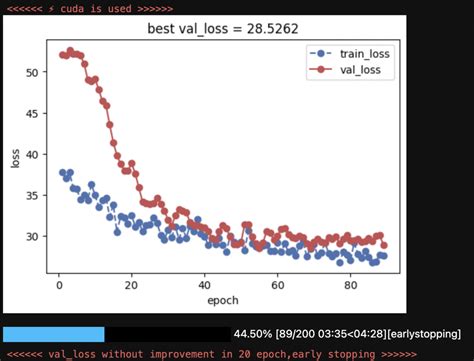 Yolov8 训练自己的数据集 腾讯云开发者社区 腾讯云