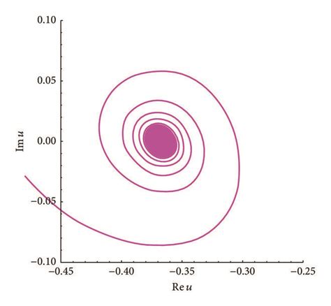 Projection Of The Trajectory Shown At The Left To The Hyperbolic