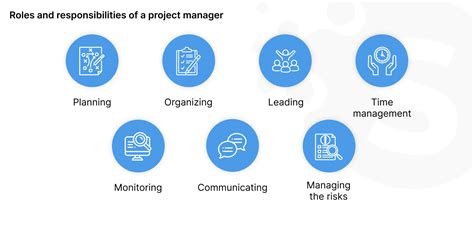 Software Development Team Structure Key Roles And Responsibilities