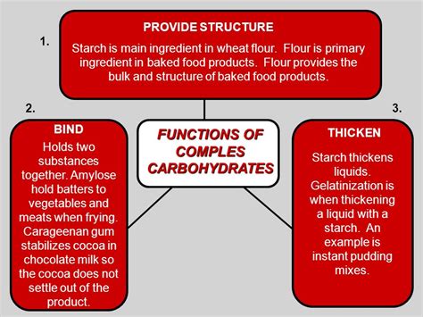 Complex Carbohydrates Function